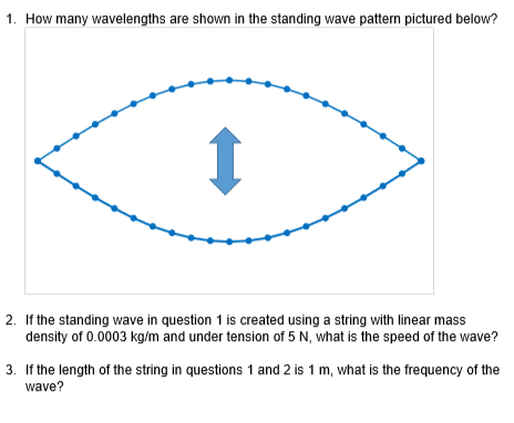 Solved 1. How many wavelengths are shown in the standing | Chegg.com