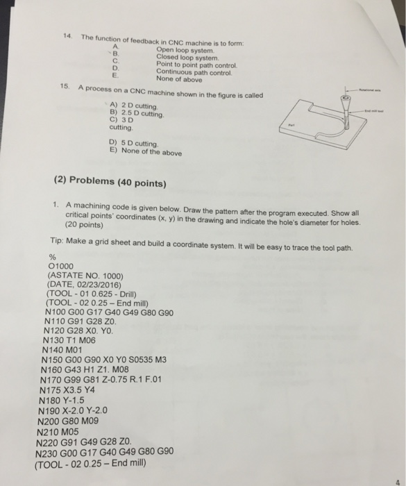 Solved The function of feedback in CNC machine is to form: | Chegg.com