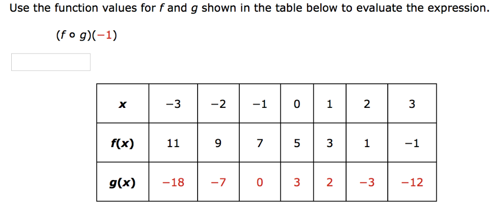 Solved Use the function values for fand g shown in the table | Chegg.com
