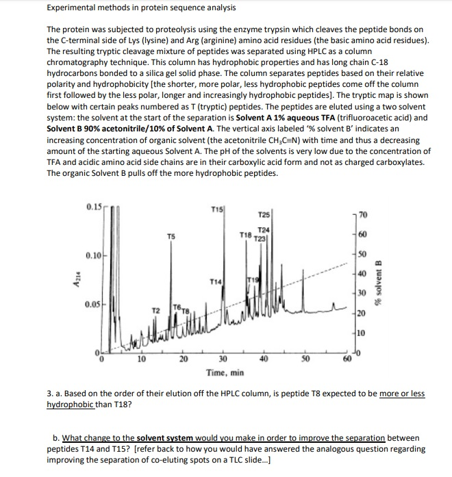 Experimental methods in protein sequence analysis The | Chegg.com