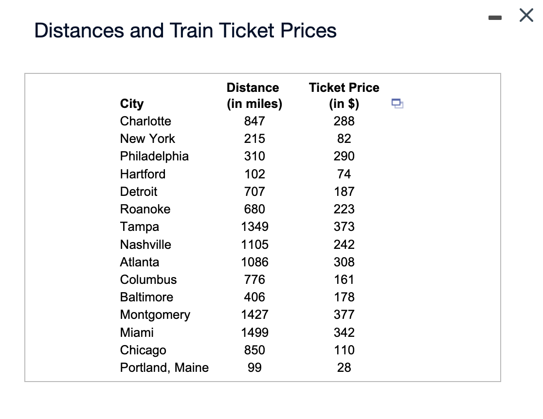 Solved Distances and Train Ticket PricesThe accompanying | Chegg.com