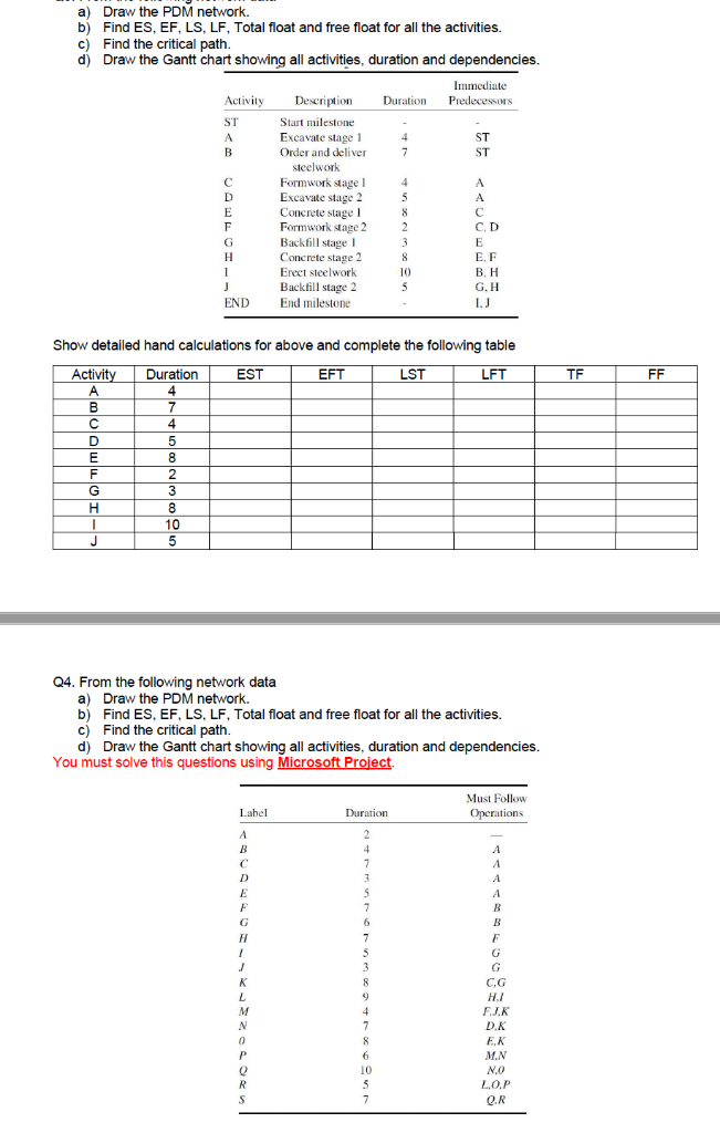 Solved a) b) c) d) Draw the PDM network. Find ES, EF, LS, | Chegg.com