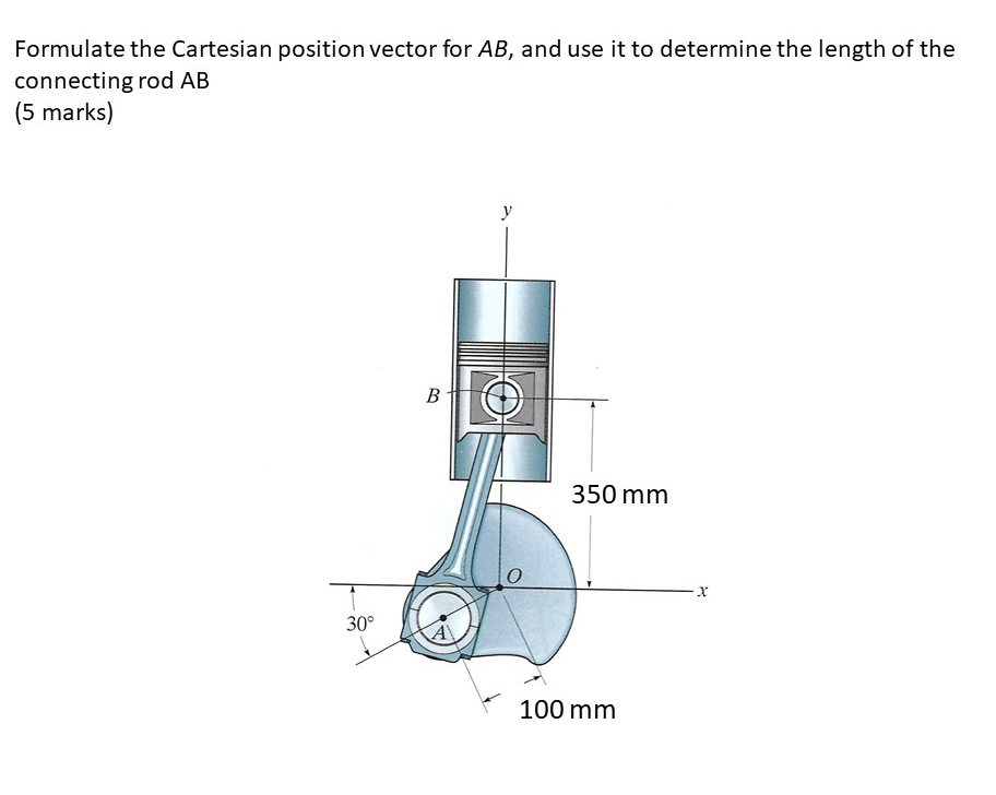 Solved Formulate the Cartesian position vector for AB, and | Chegg.com
