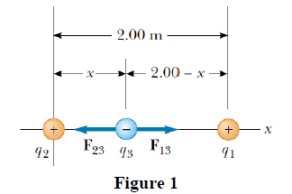 Solved 1.Three point charges lie along the x axis as shown | Chegg.com