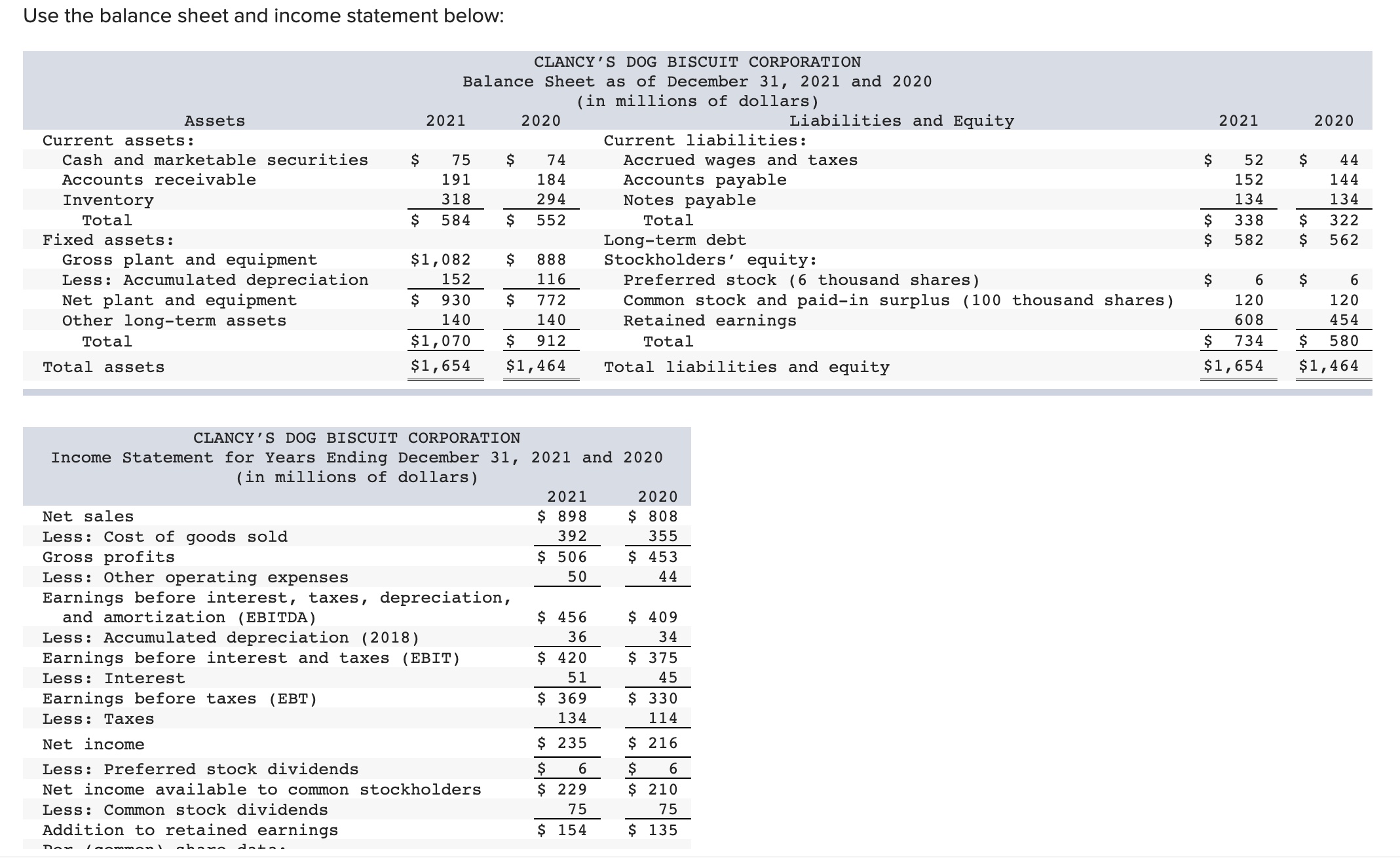 Solved Use the balance sheet and income statement | Chegg.com