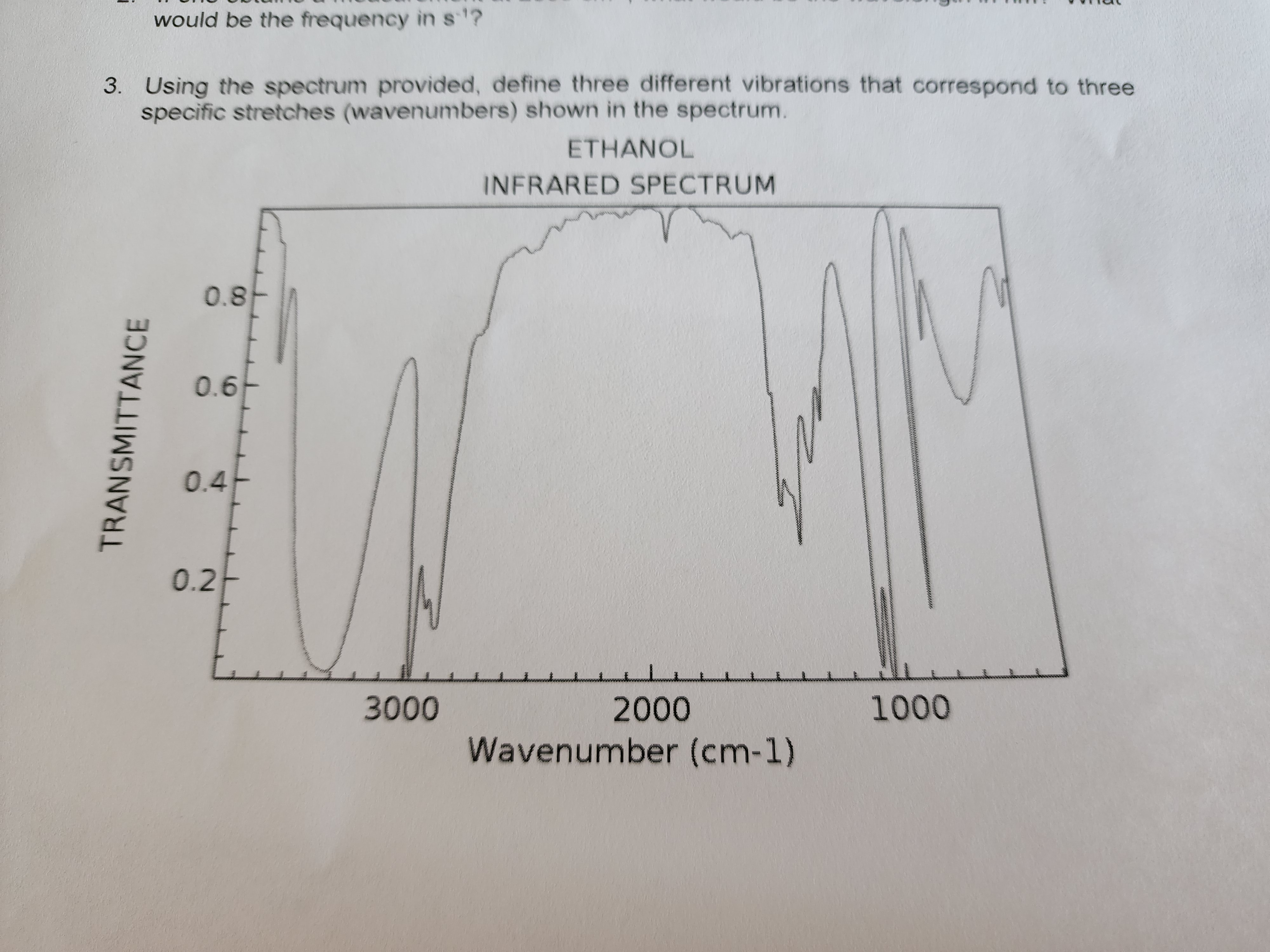 Solved 3. Using the spectrum provided, define three | Chegg.com