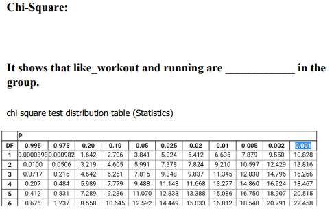 Solved Chi-Square Exercise: Running No Running Sum (row) | Chegg.com