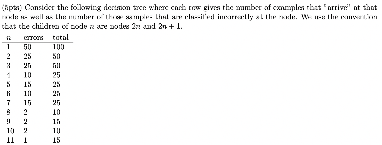 (5pts) Consider the following decision tree where | Chegg.com