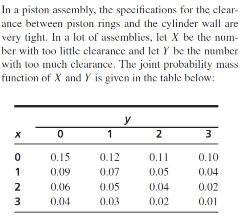 Solved In a piston assembly, the specifications for the | Chegg.com