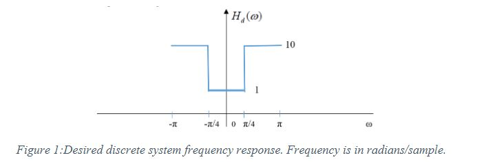 You are to design a high boost filter using the | Chegg.com
