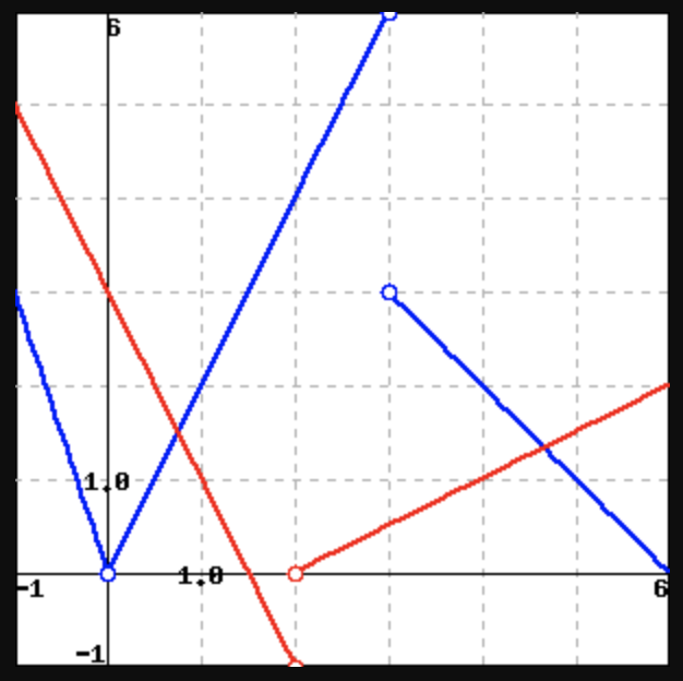 Solved (1 point) Note: Click on graph for larger version in | Chegg.com