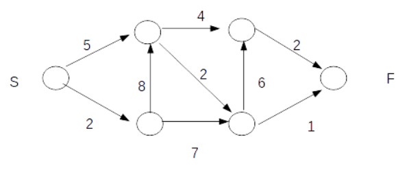 Solved A simple graph is given below. Devoted readers will | Chegg.com