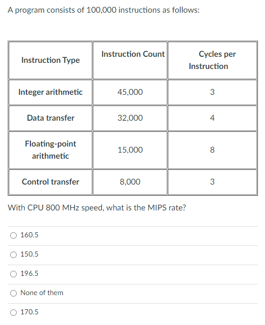 Solved A program consists of 100,000 instructions as | Chegg.com