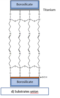 Solved Borosilicate Titanium Borosilicate d) Substrates | Chegg.com