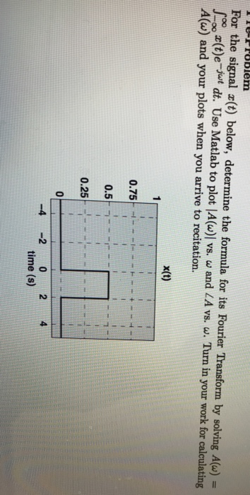 Solved TTU-PPoblem For the signal a(t) below, determine the | Chegg.com