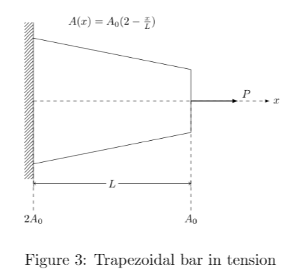 We have a trapezoidal bar of length L = 20 as shown | Chegg.com