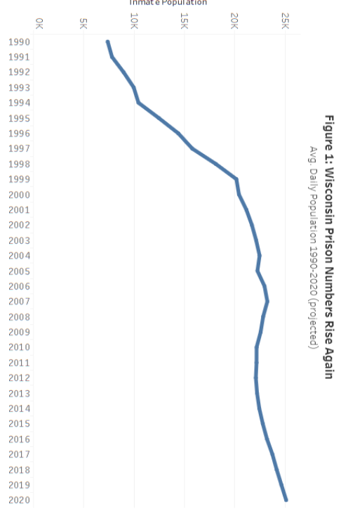 Solved 1. How many prisoners are under the jurisdiction of | Chegg.com
