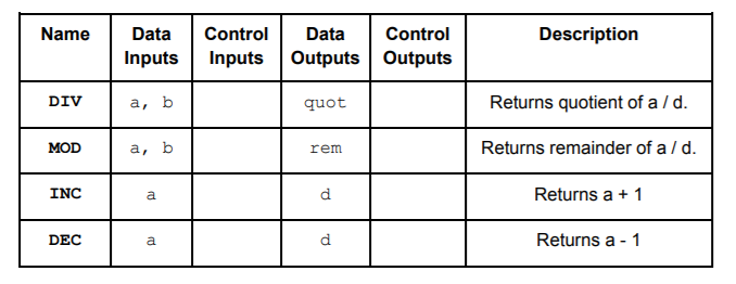 Solved Overview: Create a library of parameterized datapath | Chegg.com