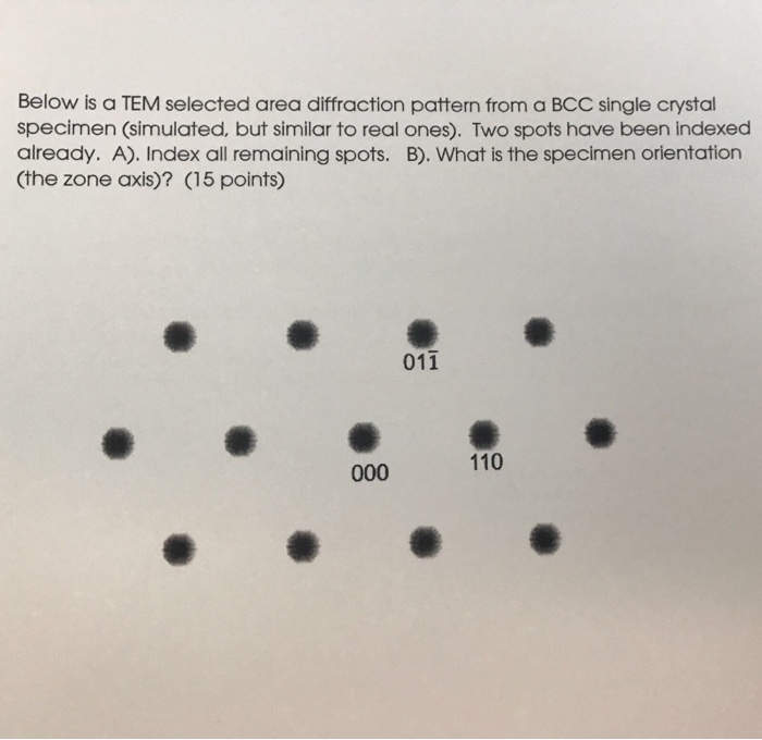 Solved Below is a TEM selected area diffraction pattern from | Chegg.com