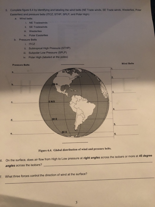 Solved Complete figure 6.4 by identifying and labeling the | Chegg.com
