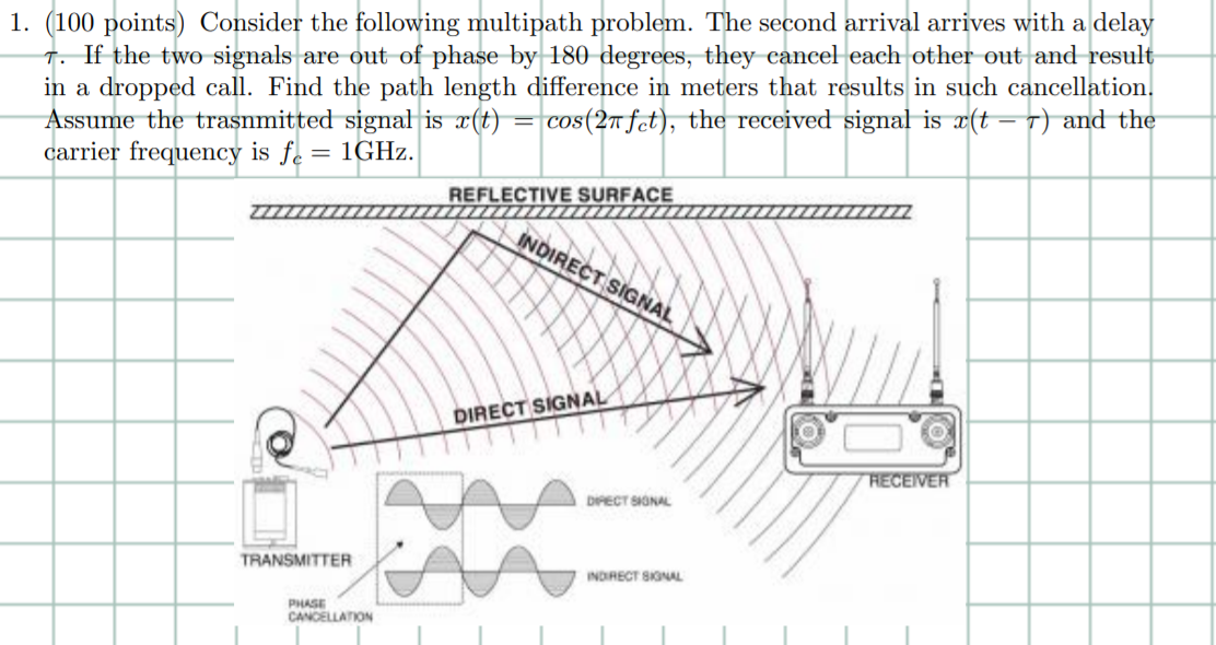 Solved 1. (100 points) Consider the following multipath | Chegg.com