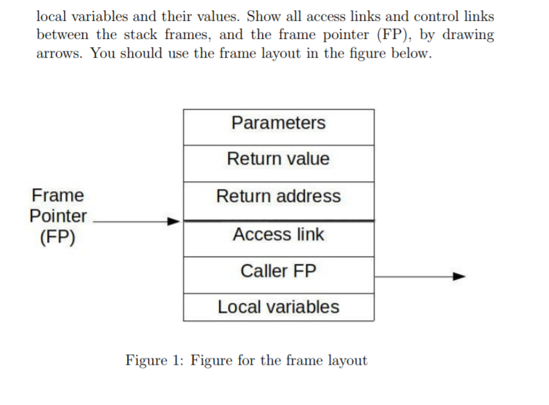 Solved 2 Lexical Scoping This problem uses the following | Chegg.com