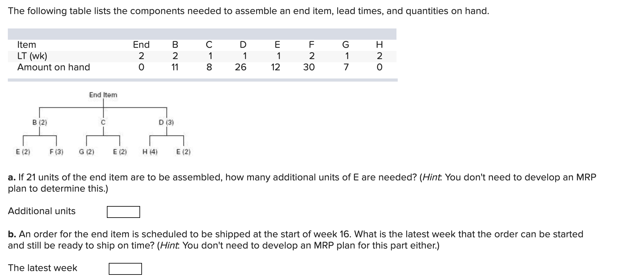 Solved The following table lists the components needed to | Chegg.com