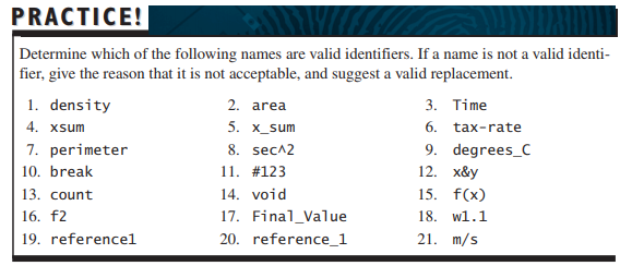 Solved PRACTICE! Determine which of the following names are | Chegg.com
