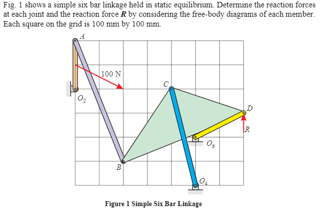 Solved Fig. 1 shows a simple six bar linkage held in static | Chegg.com