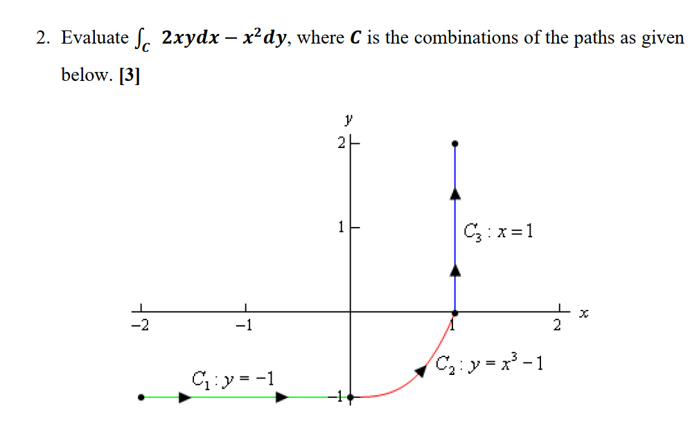 Solved 2. Evaluate Sc 2xydx – x’dy, where C is the | Chegg.com