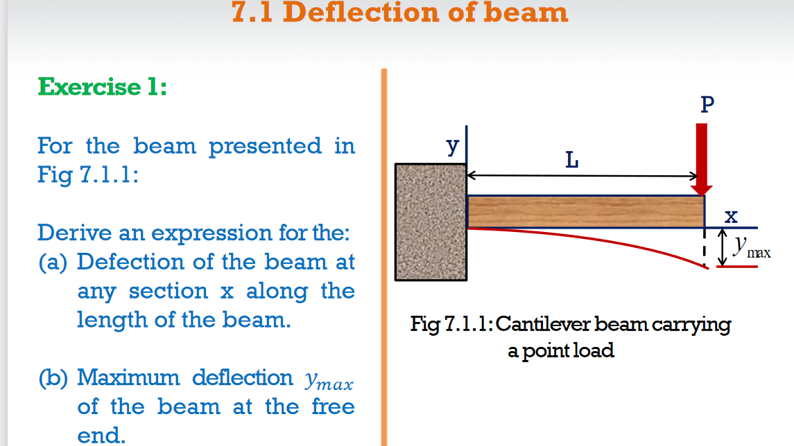 Solved 7.1 Deflection of beam Exercise 1: P y For the beam | Chegg.com