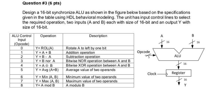 Solved Question #3 (6 pts) Design a 16-bit synchronize ALU | Chegg.com