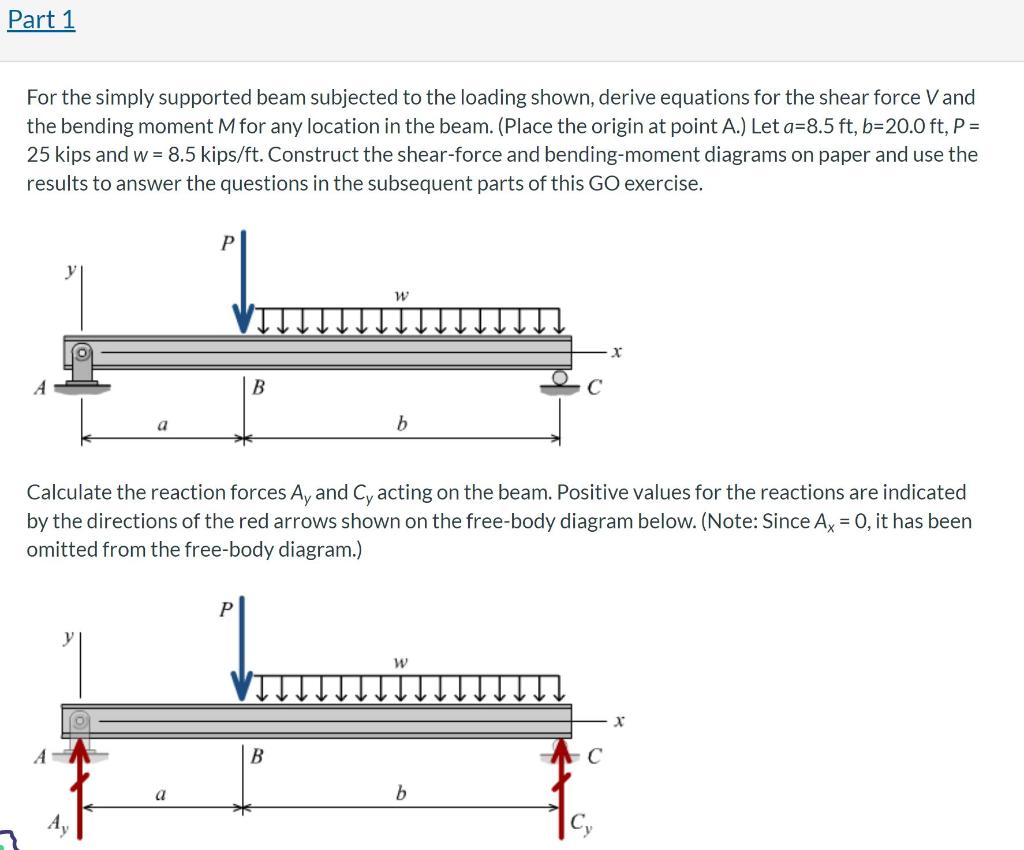 Solved For the simply supported beam subjected to the | Chegg.com