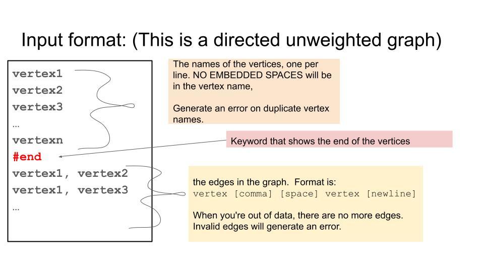 Hello I need help with a Python lab: Write a python | Chegg.com