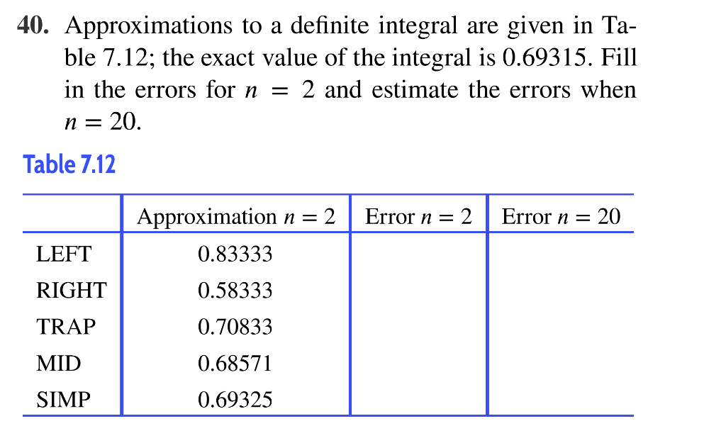 Solved 40. Approximations to a definite integral are given | Chegg.com