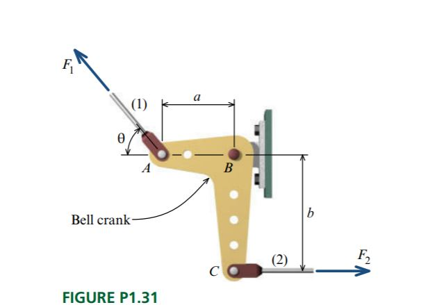 Solved FIGURE P1.30 P1.31. The bell crank shown in Figure | Chegg.com