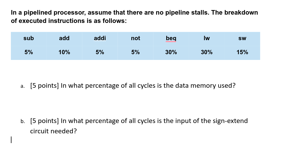 Solved In a pipelined processor, assume that there are no | Chegg.com