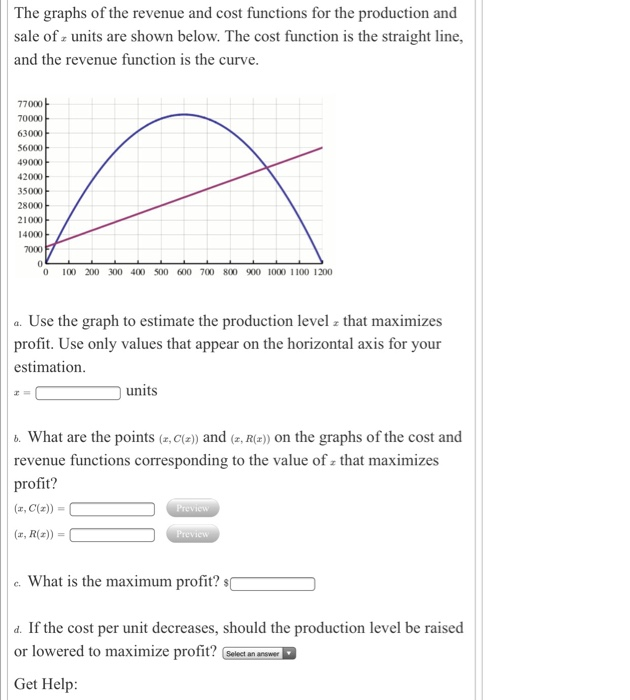 Solved The graphs of the revenue and cost functions for the | Chegg.com
