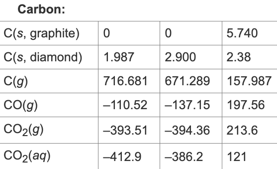 Using the data Appendix g of the textbook, calculate | Chegg.com