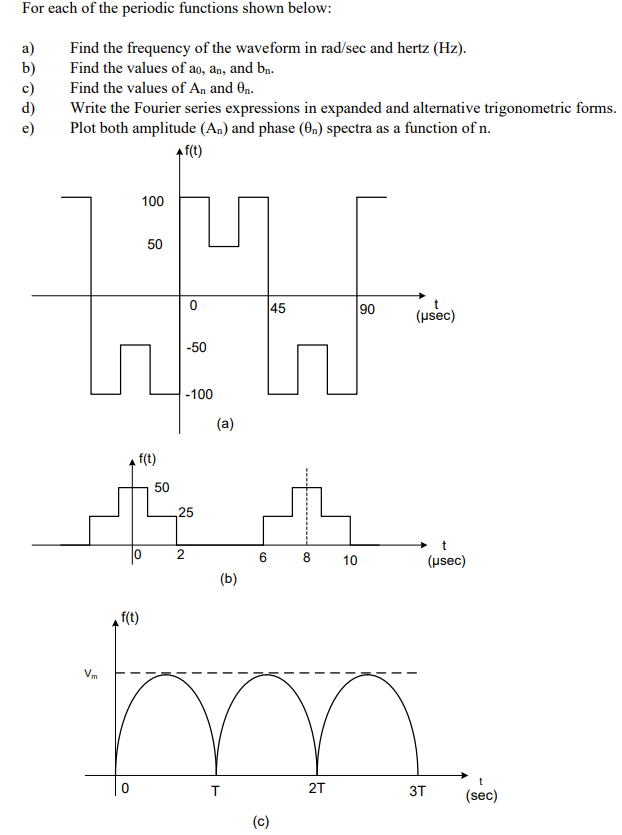 Solved For each of the periodic functions shown below: a) | Chegg.com