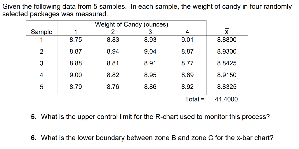 Solved Given the following data from 5 samples. In each | Chegg.com