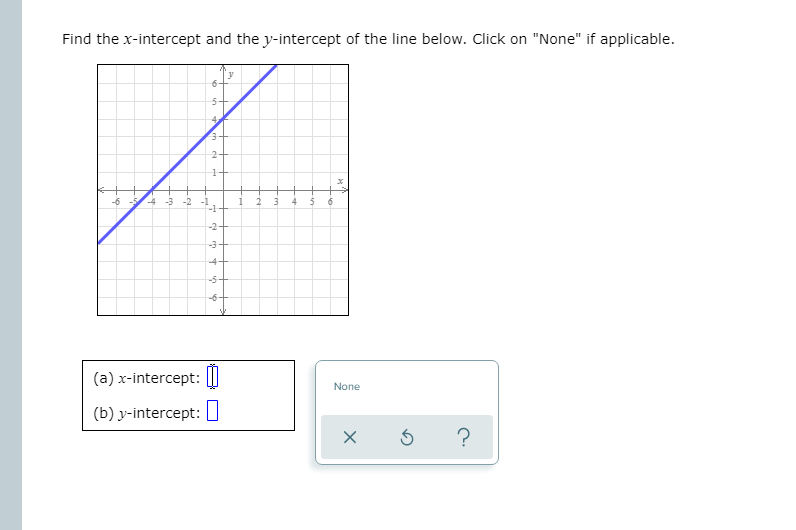 Solved Find the x-intercept and the y-intercept of the line | Chegg.com