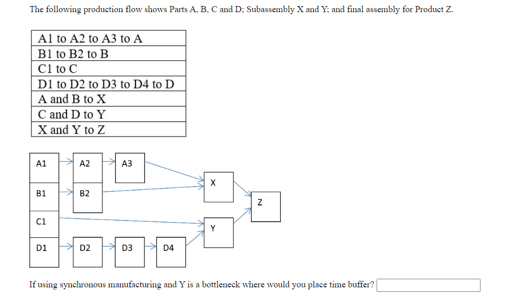 Solved The following production flow shows Parts A, B, C and | Chegg.com