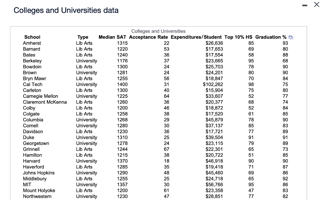 Colleges and Universities dataDistance Matrix After | Chegg.com