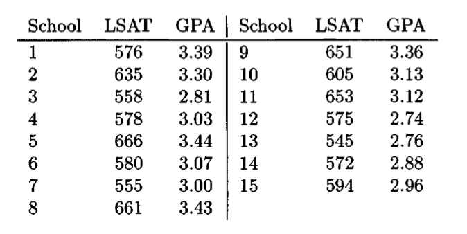 Solved A random sample of size n = 15 was taken from | Chegg.com
