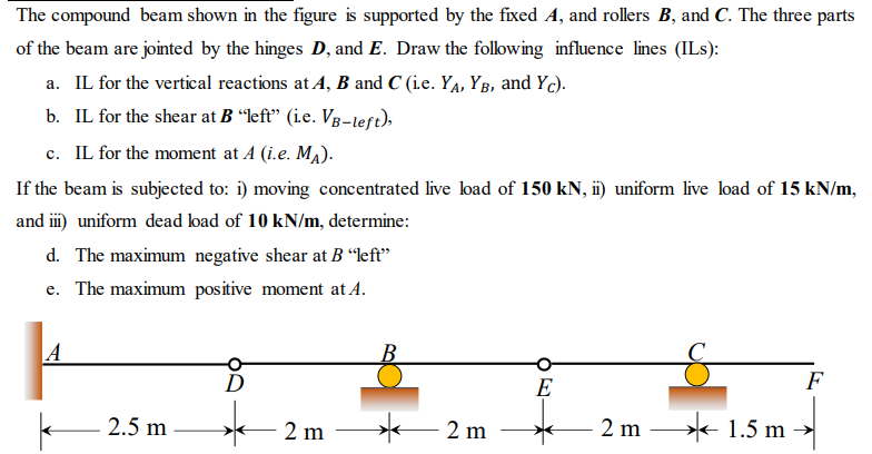 Solved The compound beam shown in the figure is supported by | Chegg.com