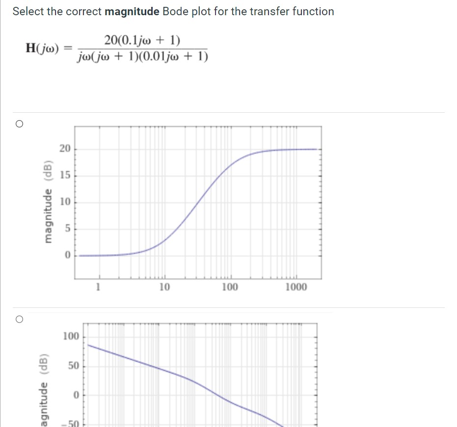Solved Select the correct magnitude Bode plot for the | Chegg.com