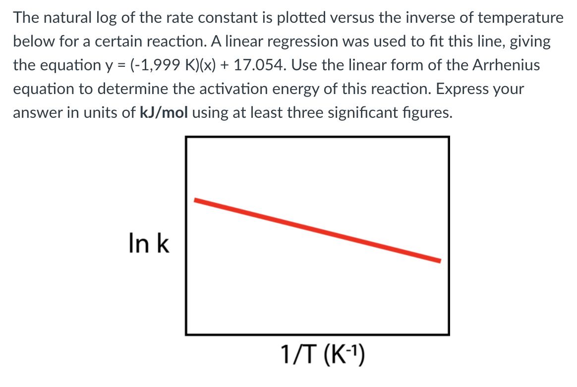 Solved The natural log of the rate constant is plotted | Chegg.com