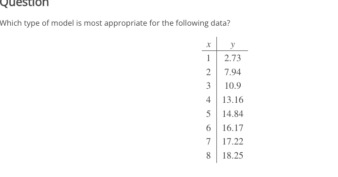 Solved Which type of model is most appropriate for the | Chegg.com