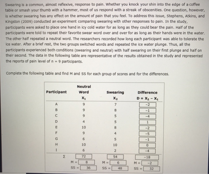 Solved Swearing is a common, almost reflexive, response to | Chegg.com